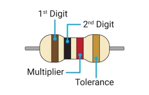 KIT-100 Resistor 1/4W 1K0 / 1000R CR25 - ( 100pç ) - Eletrônica System